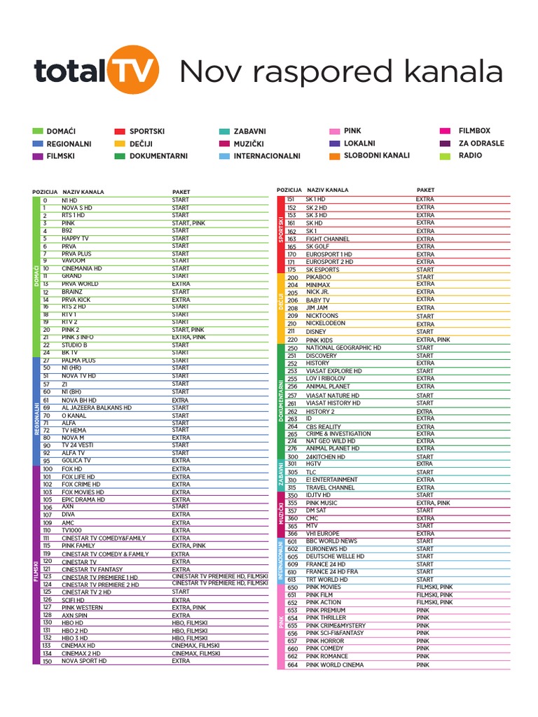 Total TV Raspored Kanla Jul | PDF | Video | Entertainment Companies