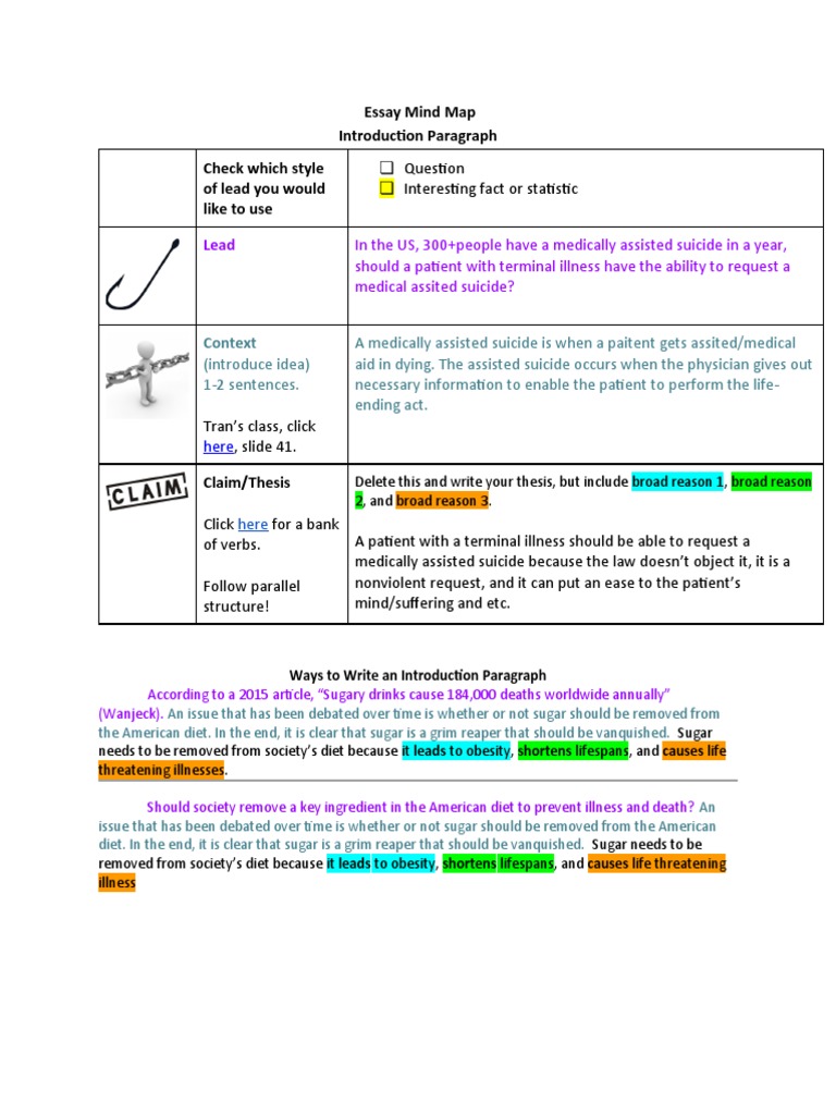 Essay Mind Map New Topic (7th Argumentative) | PDF | Terminal Illness ...