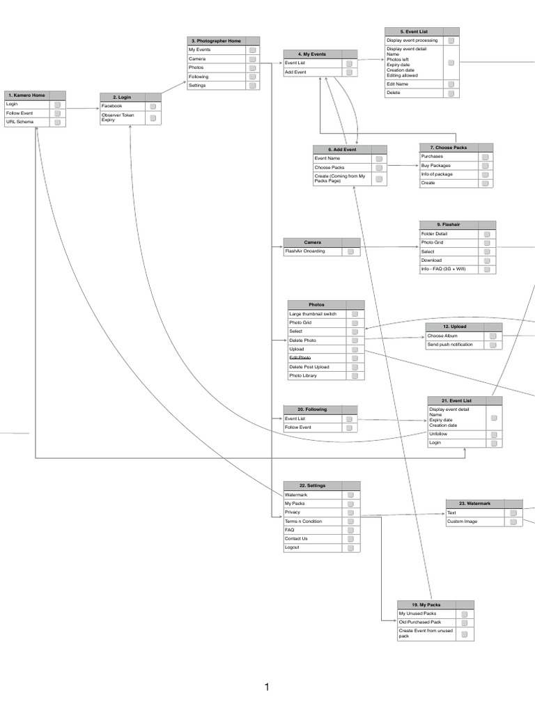Event List | PDF | World Wide Web | Computing