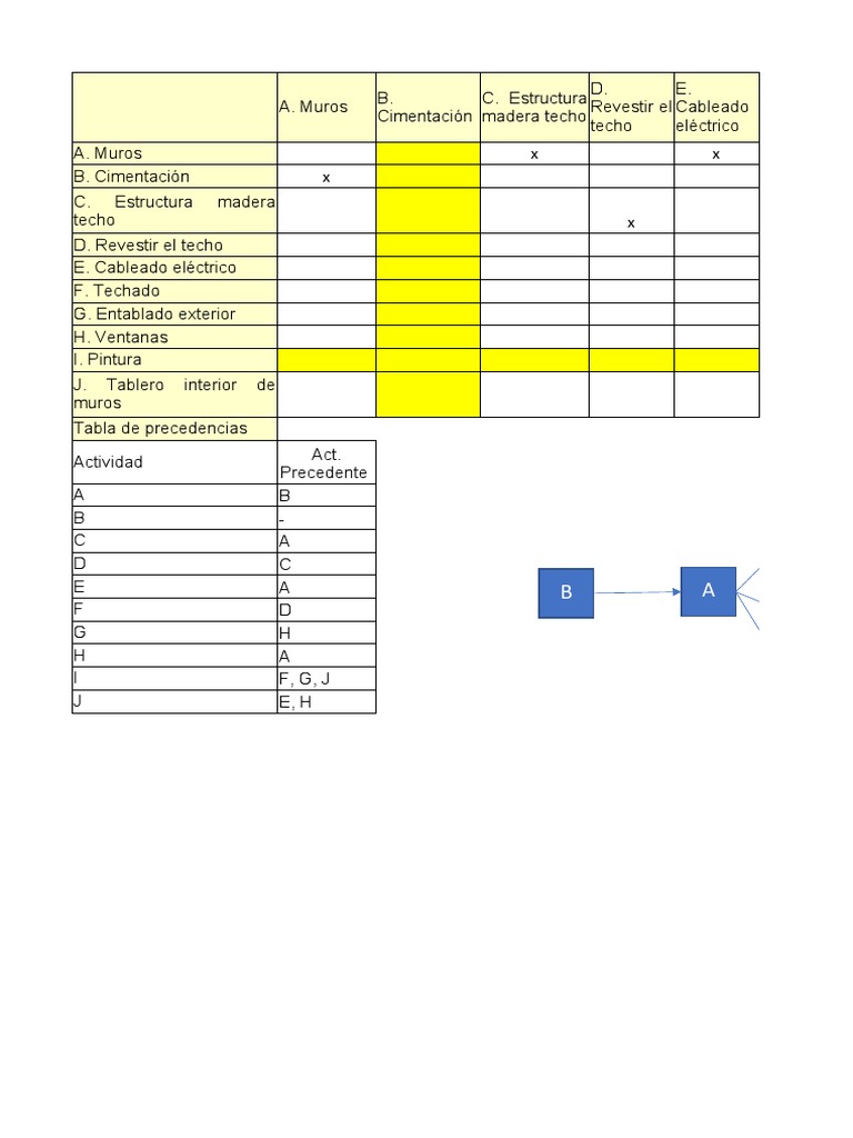 Matriz de Secuencias | PDF