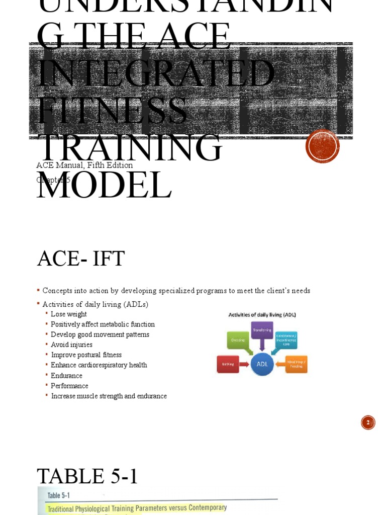 ACE Integrated Fitness Training Model Chapters | PDF | Strength ...