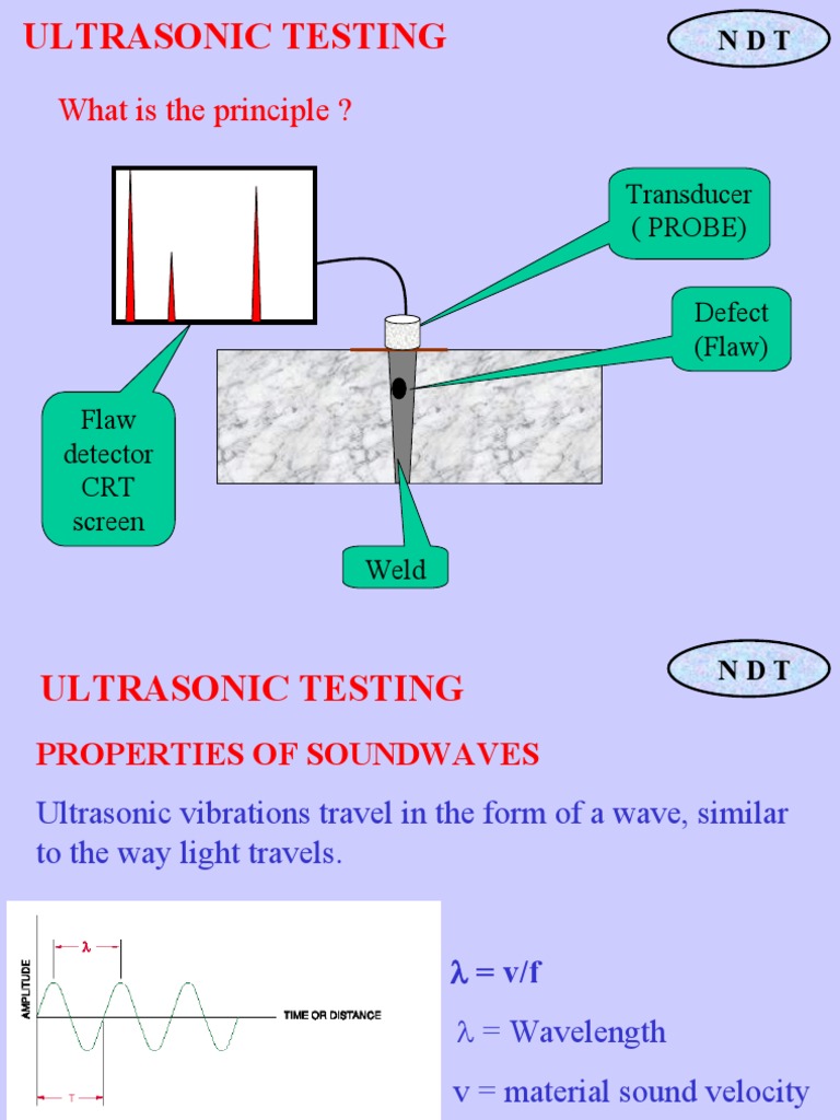 What Is The Principle ?: Transducer (Probe) Defect (Flaw) Flaw Detector ...