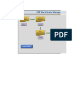 How To Define MRP Controller in SAP | PDF