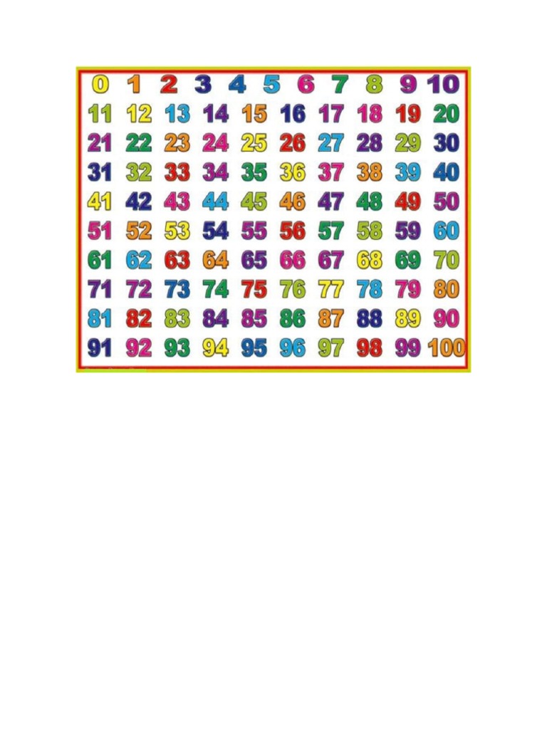 Tabla de Números | PDF