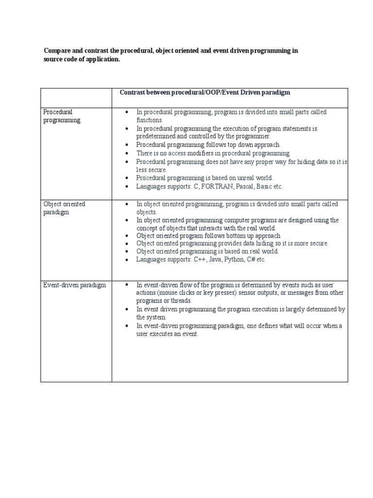 Compare and Contrast The Procedural, Object Oriented and Event Driven ...