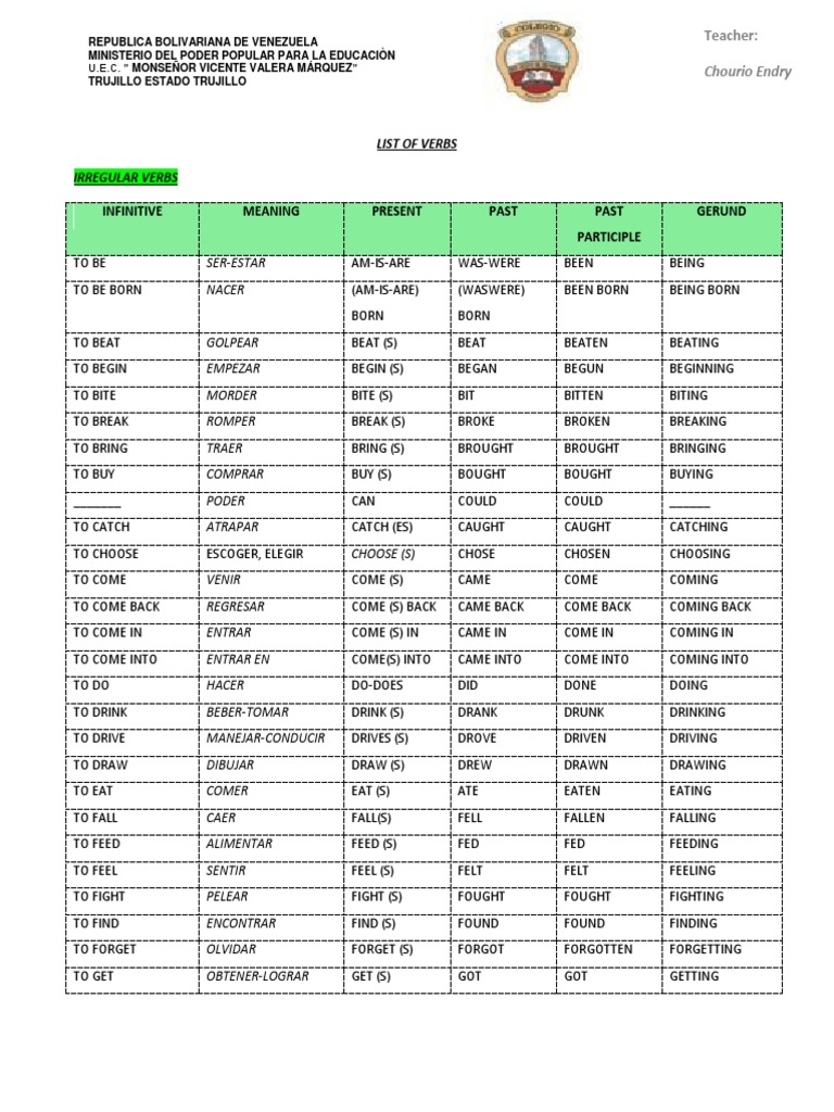 List of Verbs!!! | PDF | Linguistic Typology | Semantic Units