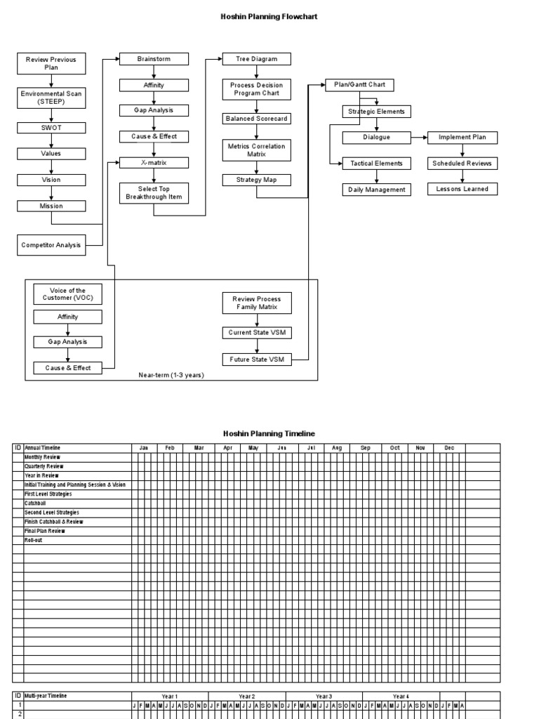 Blank Hoshin Planning Workbook | PDF | Swot Analysis | Performance ...