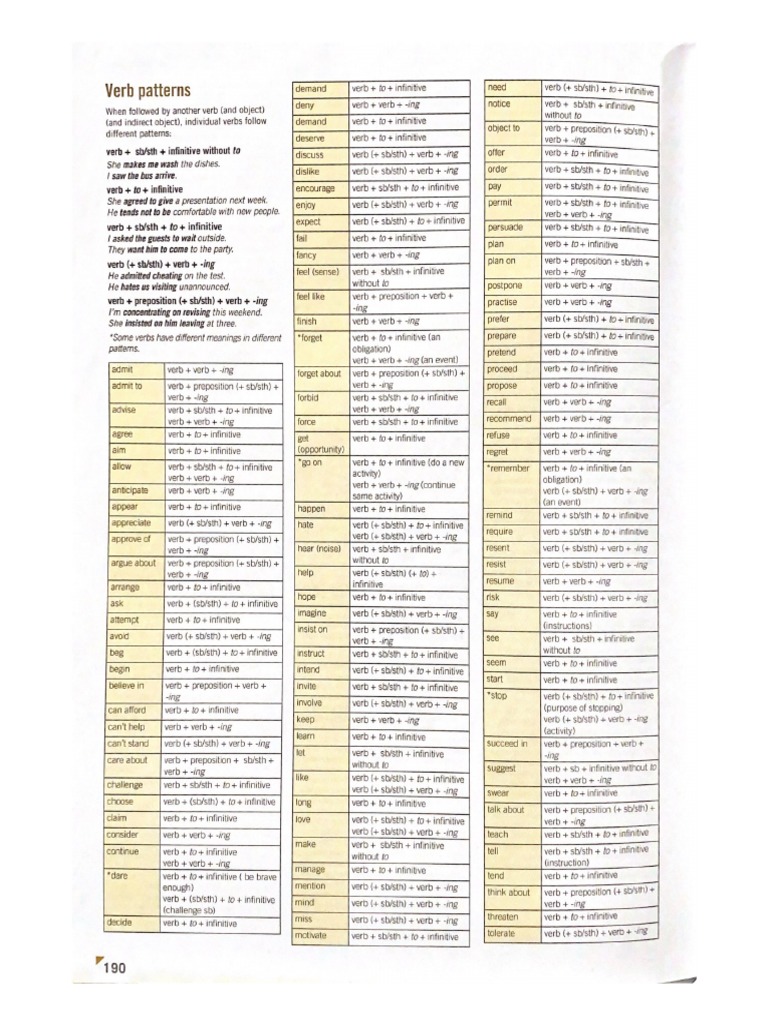 Verb Patterns | PDF