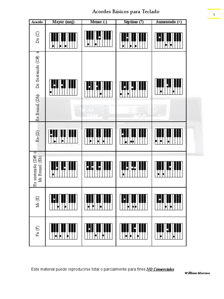 Acordes Basicos Teclado | PDF | Acorde (Música) | Escalas musicales