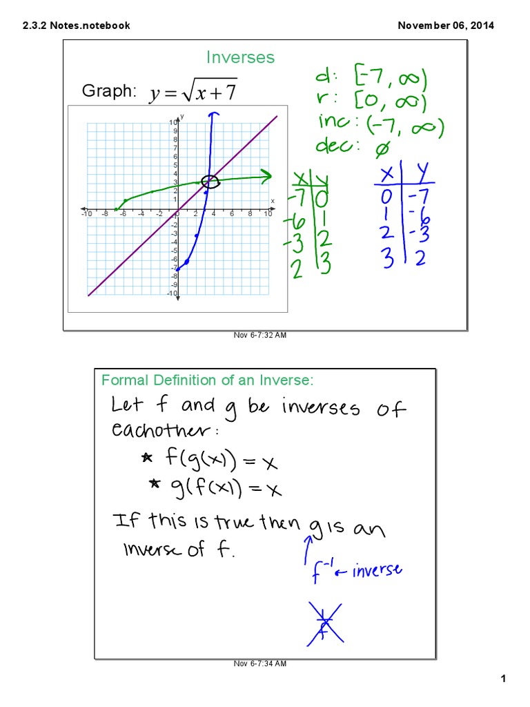 Inverse Functions Notes | PDF | Mathematical Relations | Discrete ...