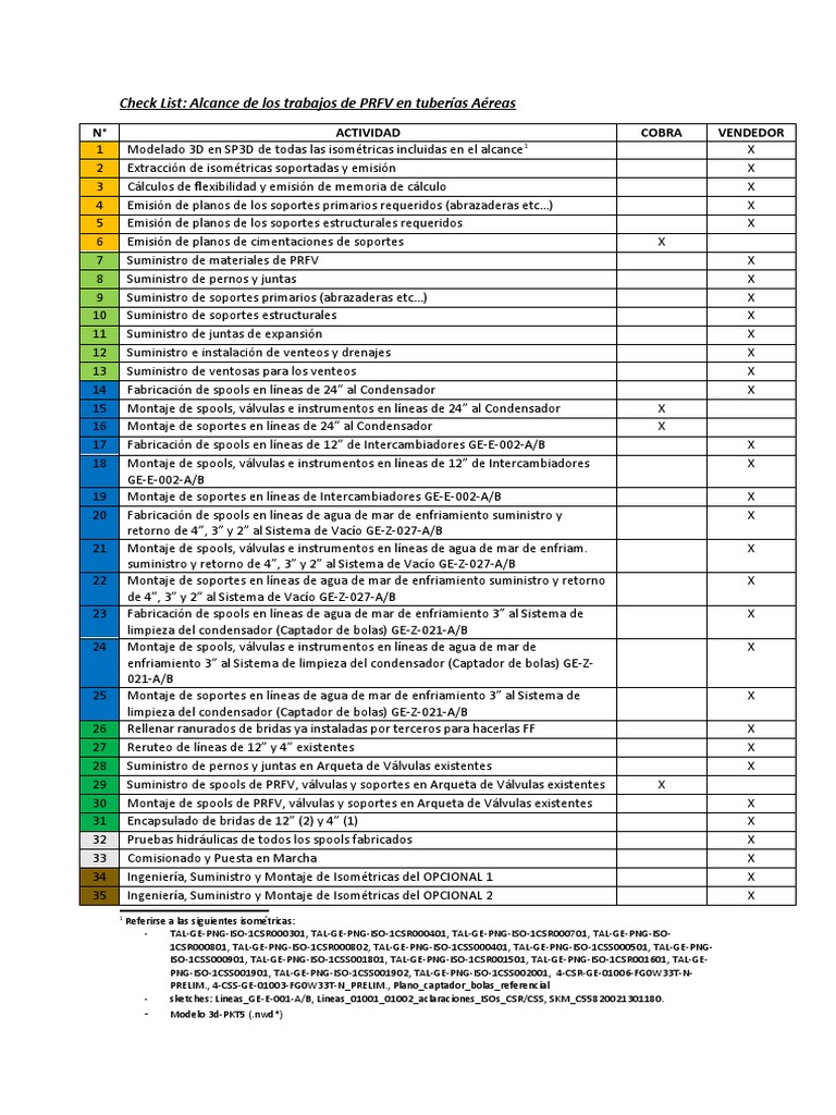 Check List PRFV | PDF