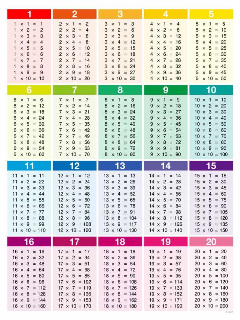 Perkalian 1 - 20 | PDF