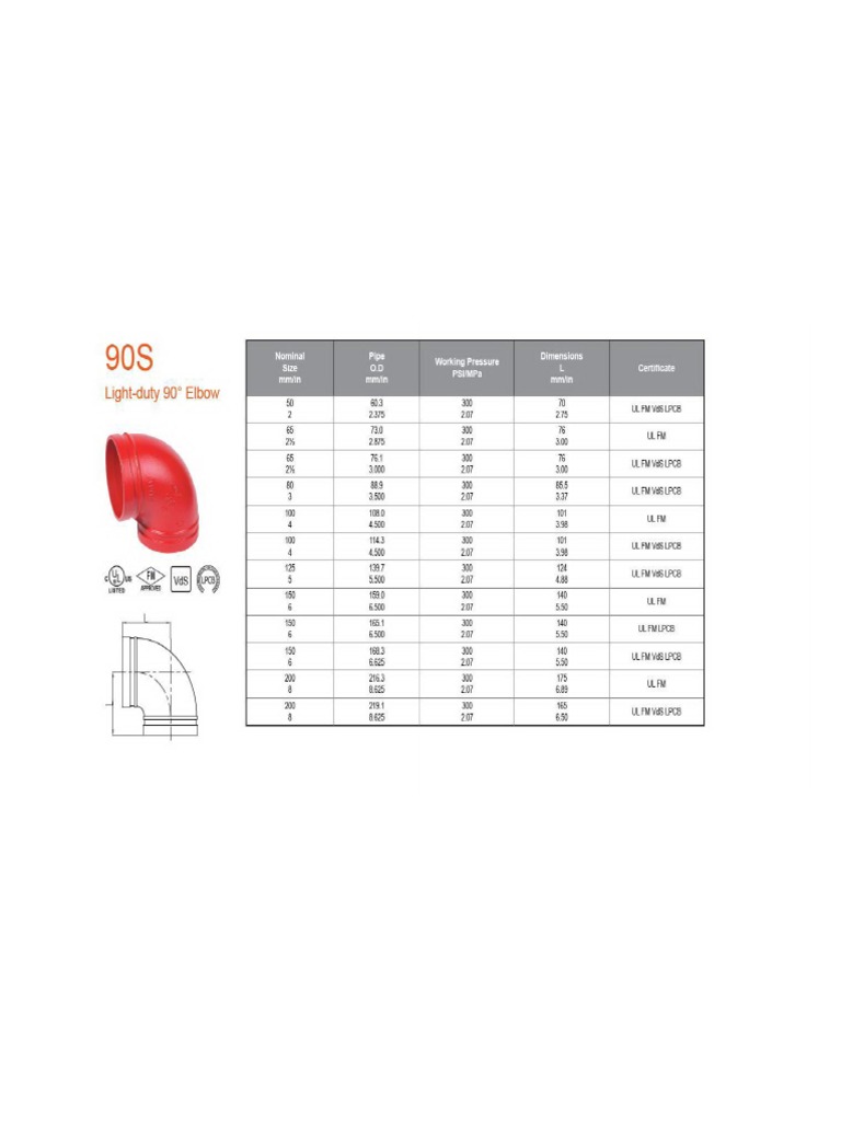 Ficha Técnica Codo Ranurado Radio Corto | PDF