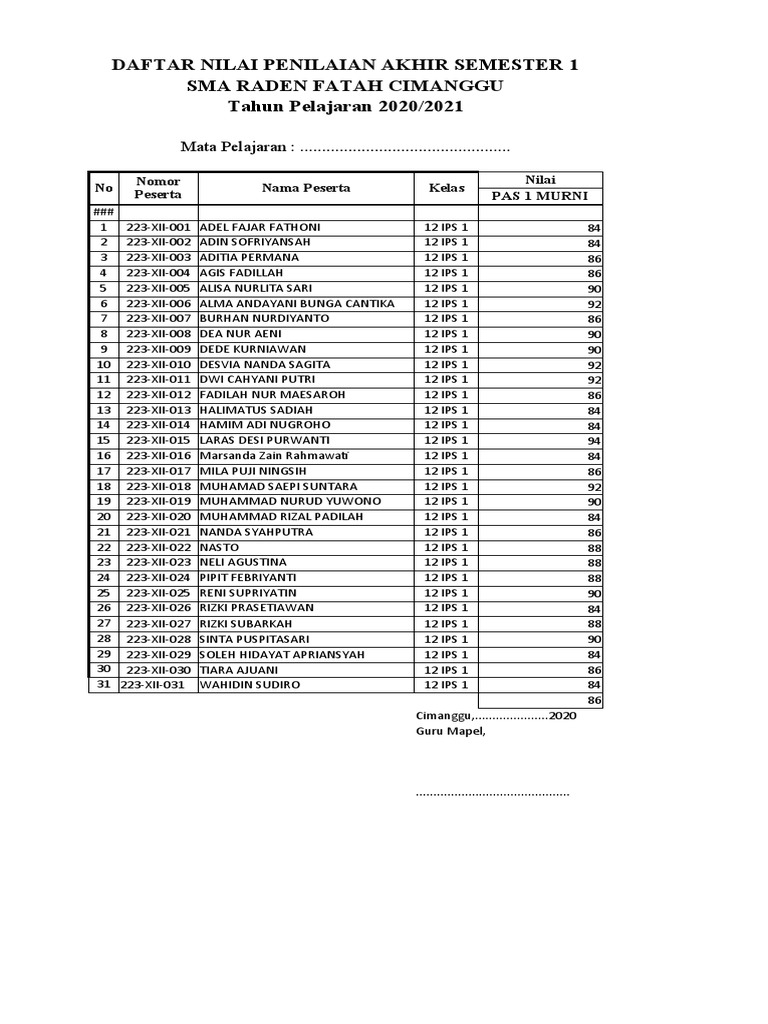 Daftar Nilai Pat Sejarah Indo 2020-2021 | PDF