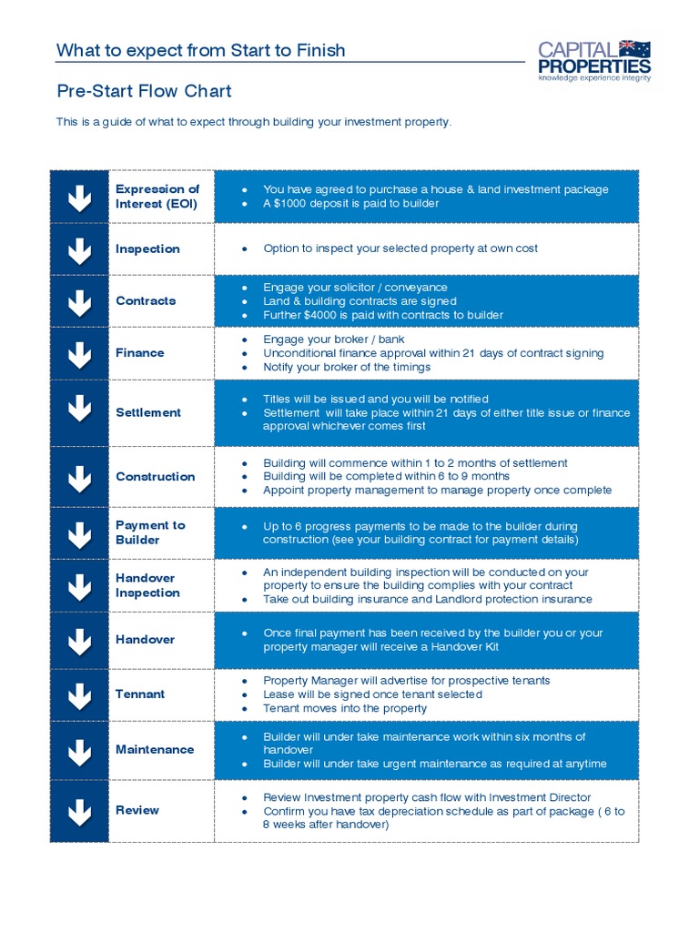 Pre Start Flow Chart Start T Finish 120711 | PDF | Leasehold Estate ...