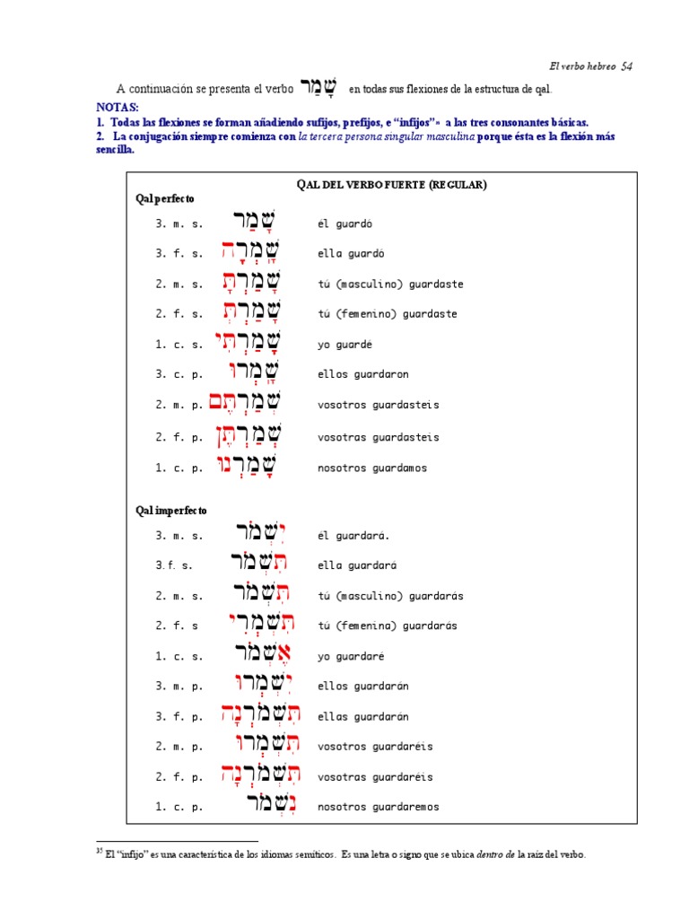 La Estructura de Qal | PDF | Verbo | Lingüística