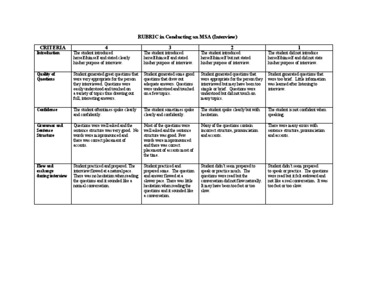RUBRIC in Conducting An MSA (Interview) Criteria 4 3 2 1 | PDF ...