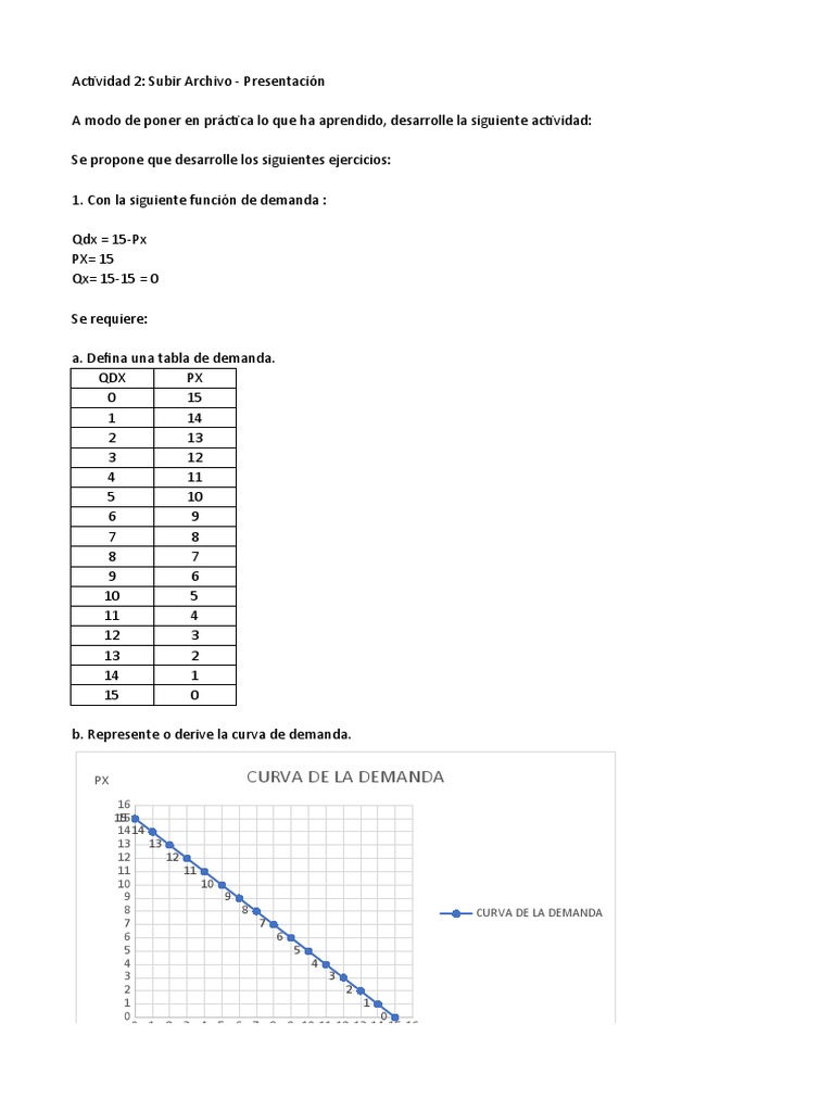 Ana Sarahi Urbina Lara - U3T8 | PDF | Elasticidad (economía) | Oferta ...