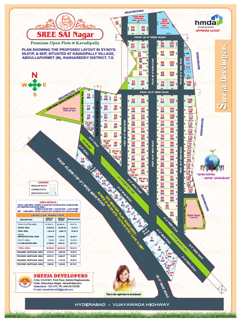 Sree Sai Nagar Sree Sai Nagar | PDF