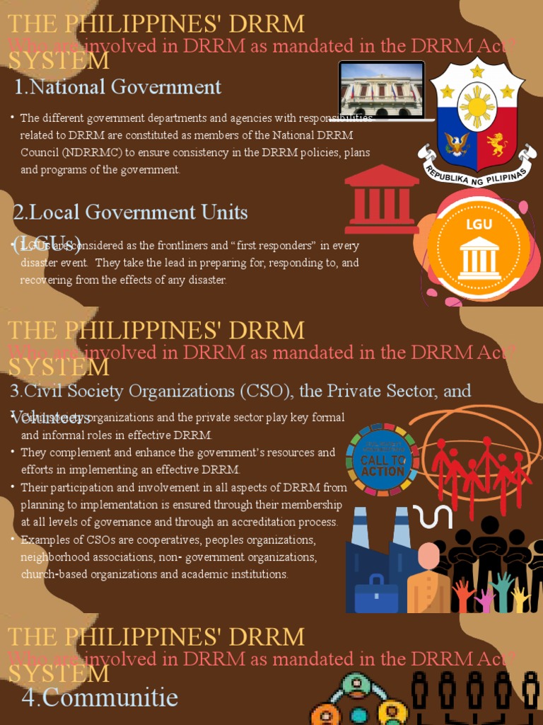 Who Are Involved in DRRM As Mandated in The DRRM Act?: 1.national ...
