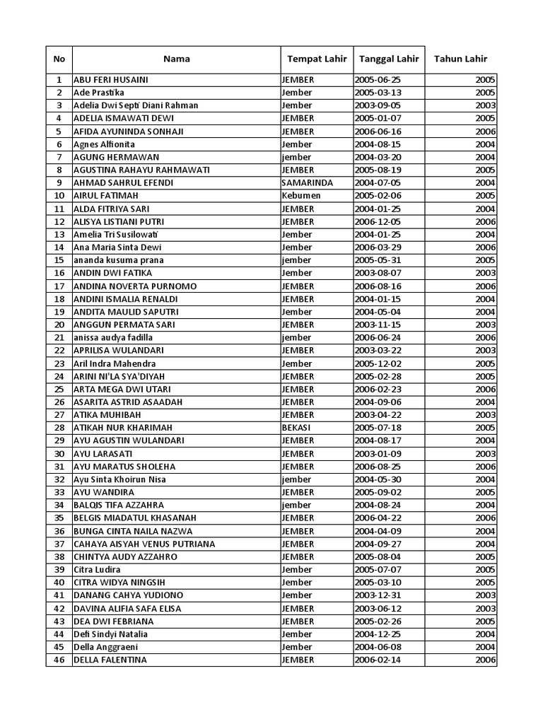 Data Usia Siswa | PDF