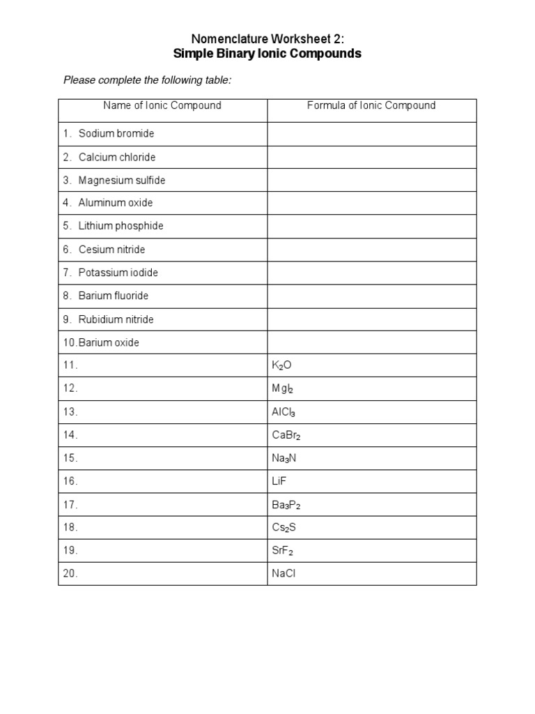Simple Binary Ionic Compounds: Nomenclature Worksheet 2 | PDF | Oxide ...