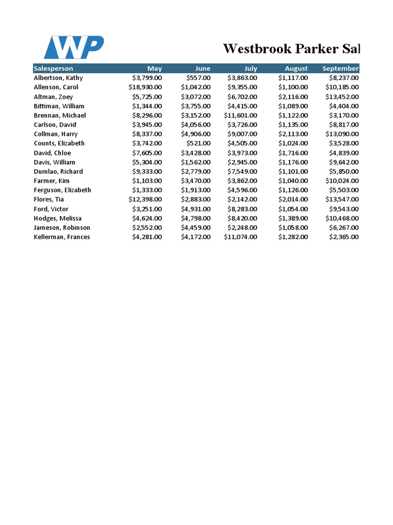Itb Conditional Formatting | PDF