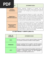 BAS-II. Escalas de Aptitudes Intelectuales | PDF | Inteligencia ...