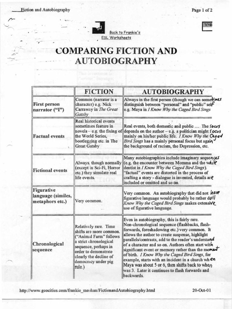 Fiction Vs Autobiography | PDF
