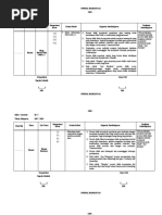 RPP Deep Learning PPKN Kelas 2 SD | PDF