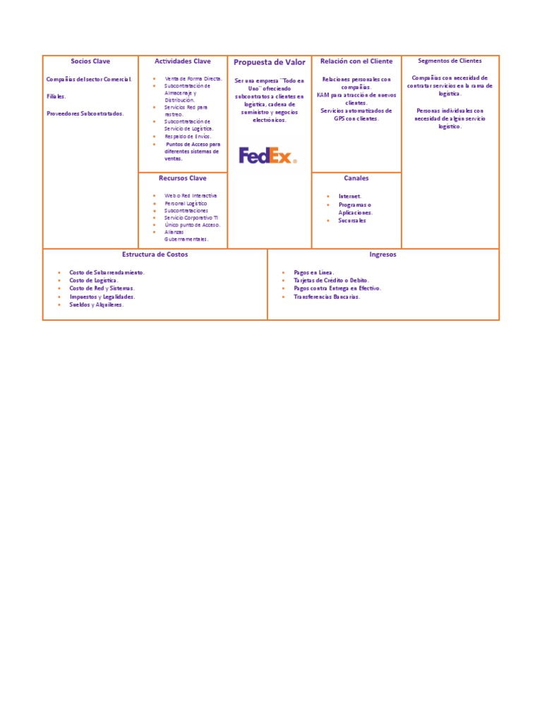 Modelo Canvas Fedex | PDF | Logística | Outsourcing