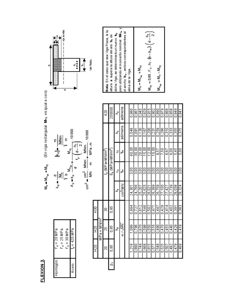 Tabla Flexion 3 | PDF
