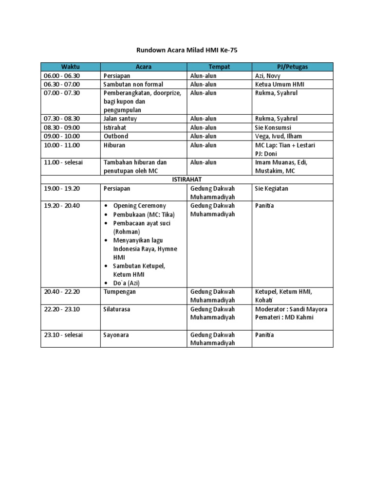 Rundown Acara Milad HMI Ke | PDF