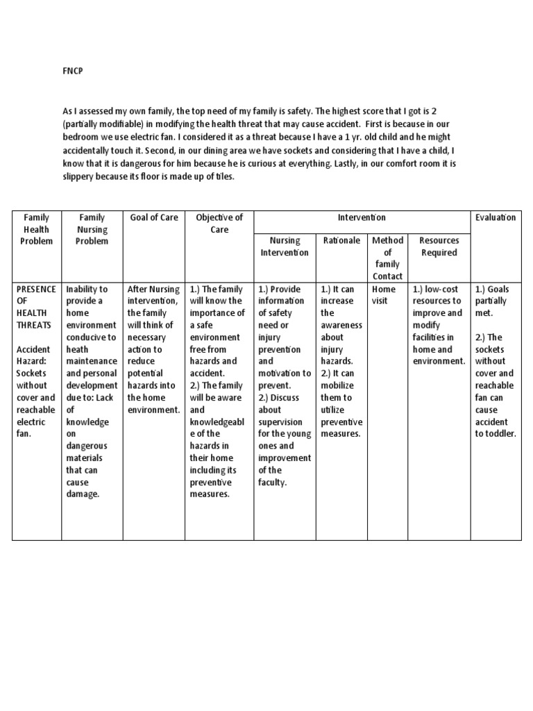 FNCP | Download Free PDF | Nursing | Hazards