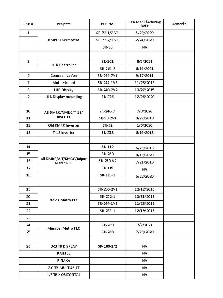 PCB Project Wise | PDF | Rail Transport | Rapid Transit