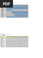 Daily deployment Plan | PDF
