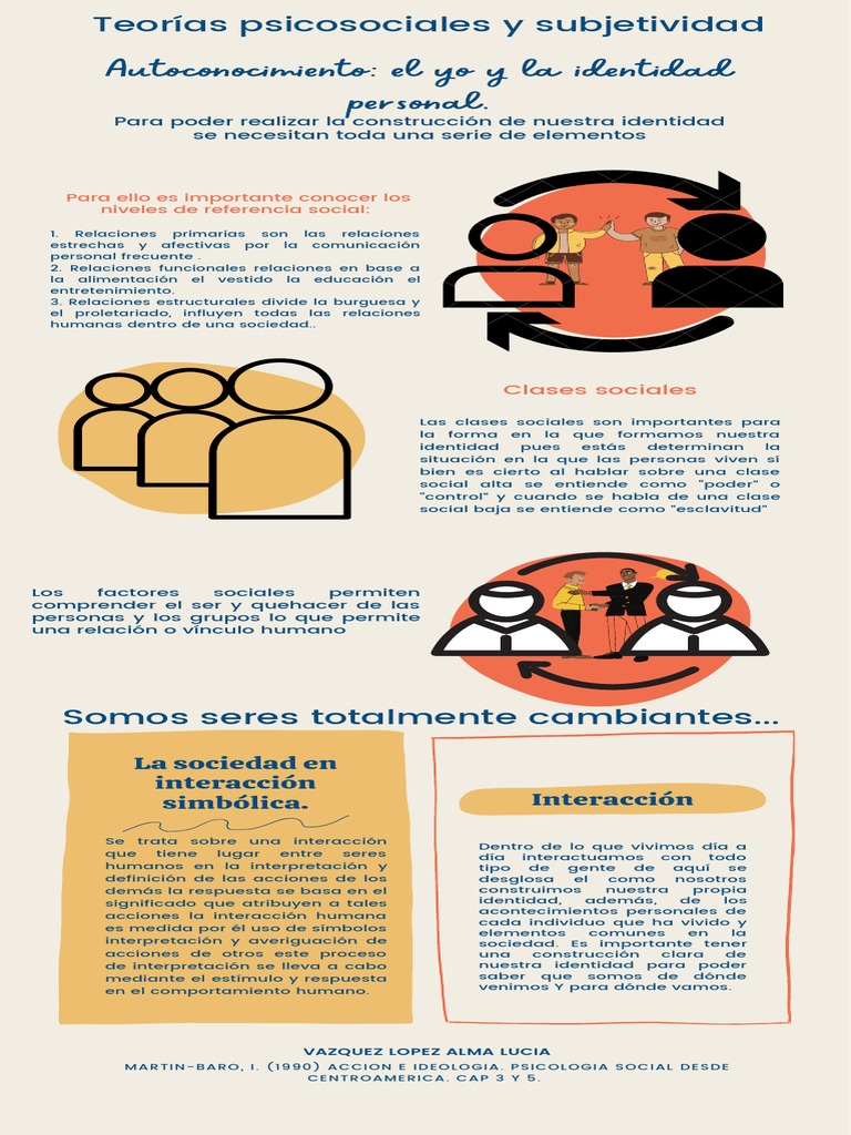 Autoconocimiento El Yo y La Identidad Personal. | PDF | Sociedad ...