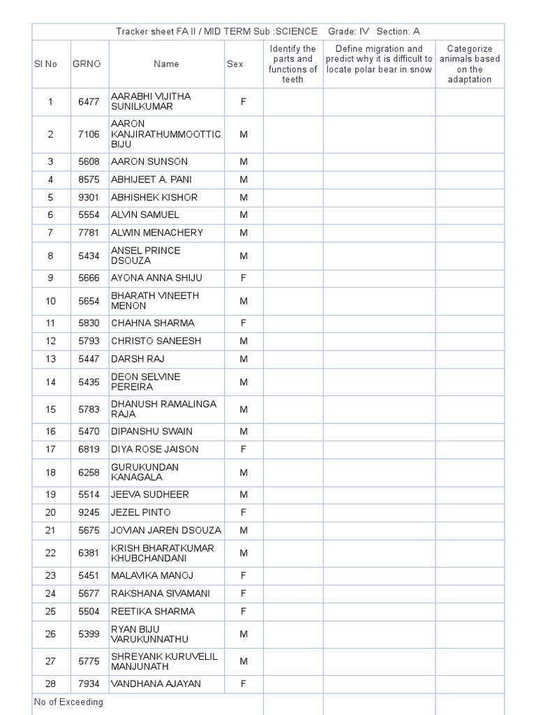 Niskaram 4 | PDF | Bears