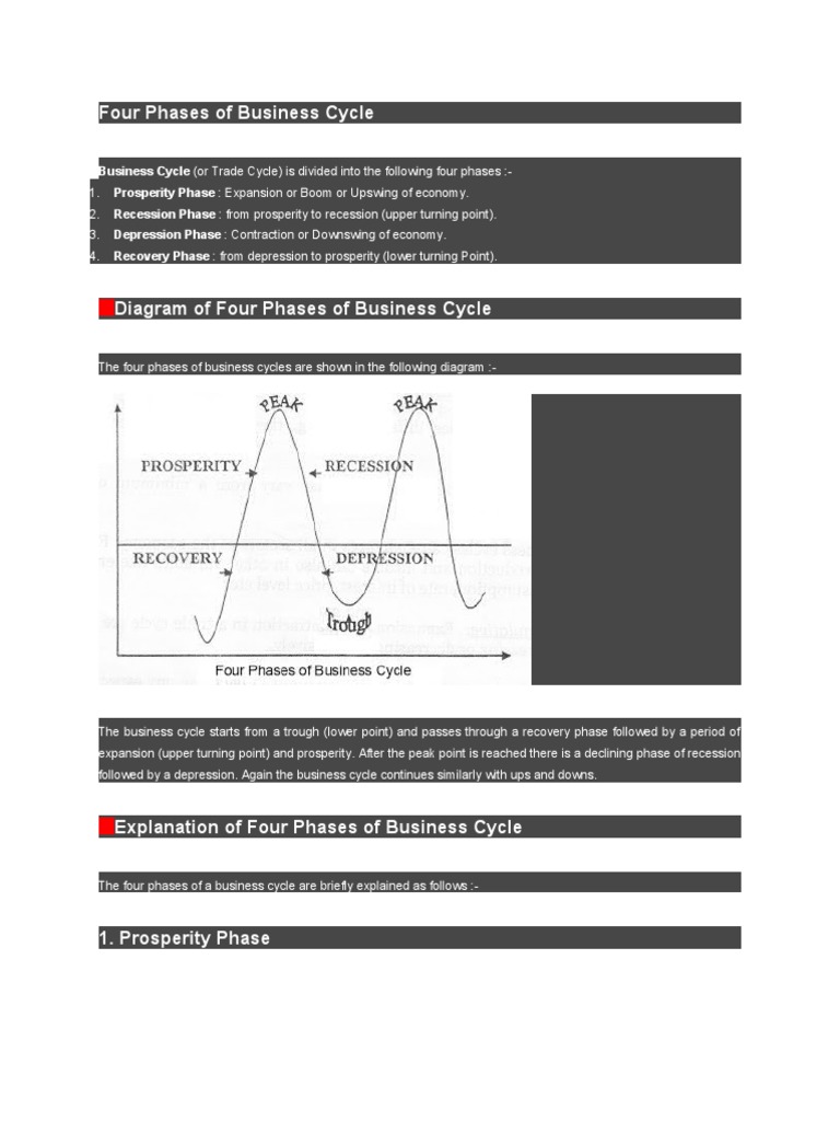 Four Phases of Business Cycle | PDF | Inflation | Business Cycle