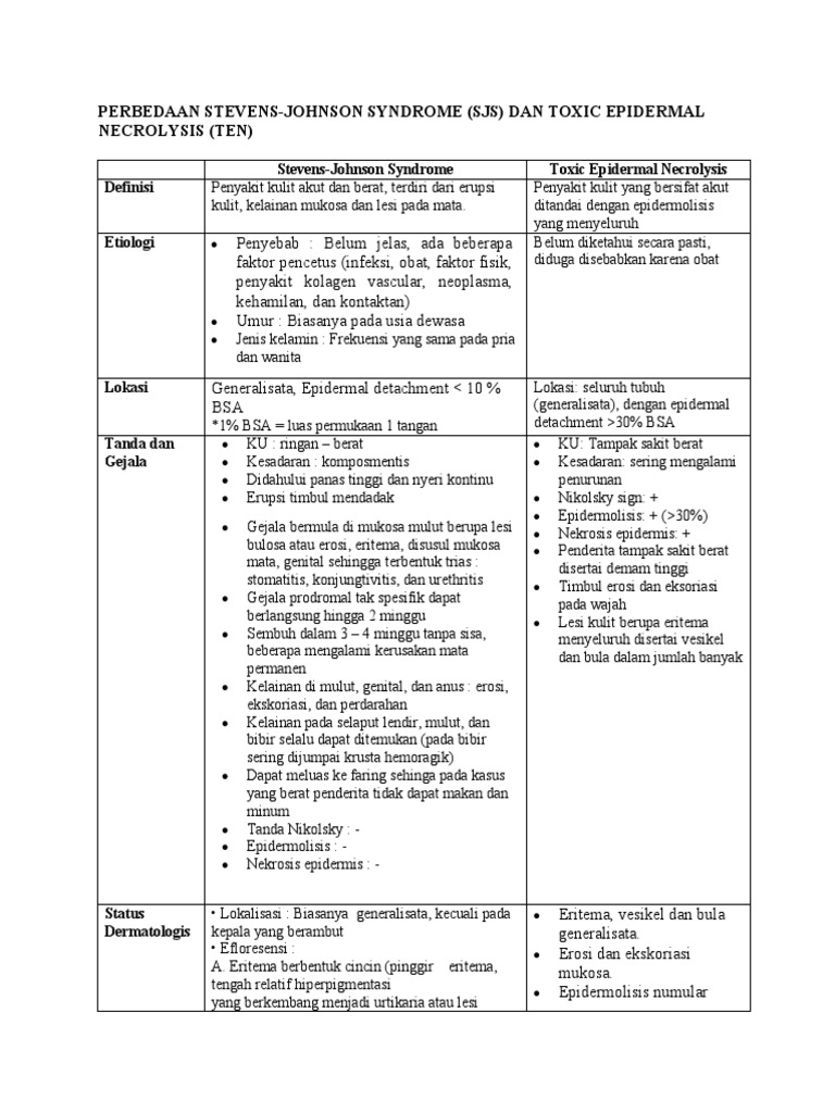 Perbedaan SJS dan TEN secara Mendalam | PDF