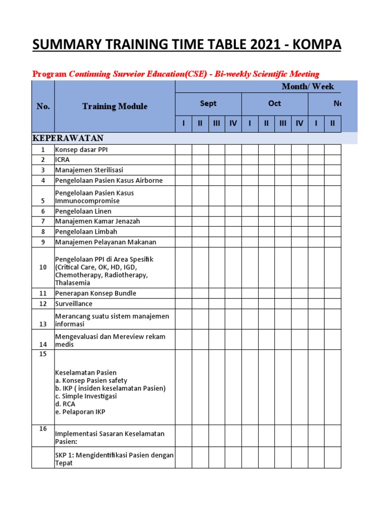 Summary Training Time Table 2021 - Kompartemen Diklat | PDF | Medicine ...