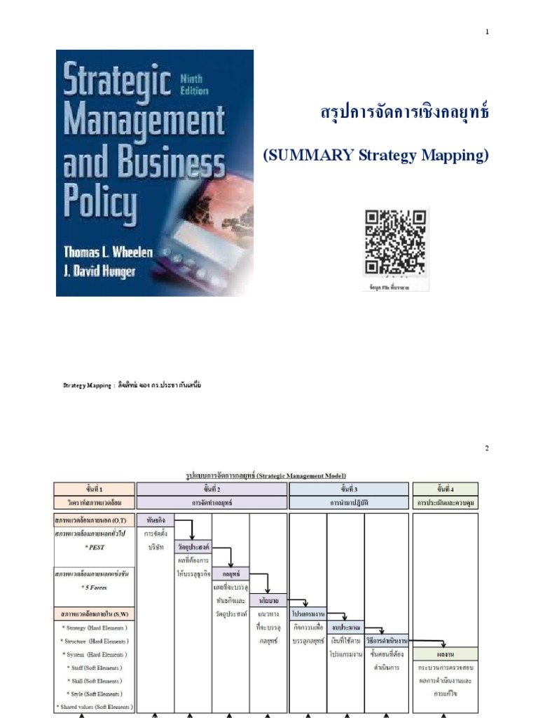 Strategy Mapping Pracha 2020 | PDF