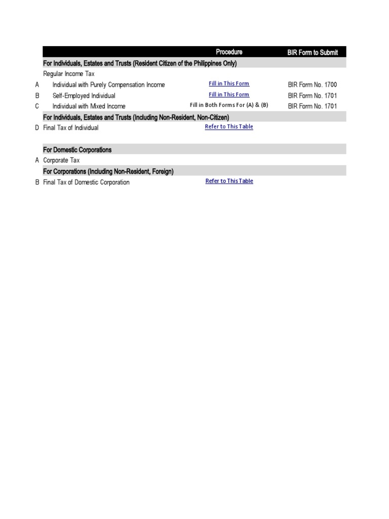 Procedure BIR Form To Submit: Fill in Both Forms For (A) & (B) | PDF ...