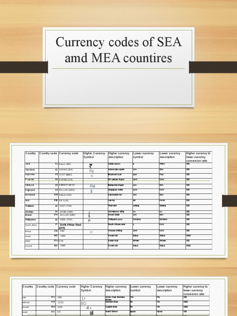 Currency Codes of SEA and MEA Countires | PDF | Indonesian Rupiah ...