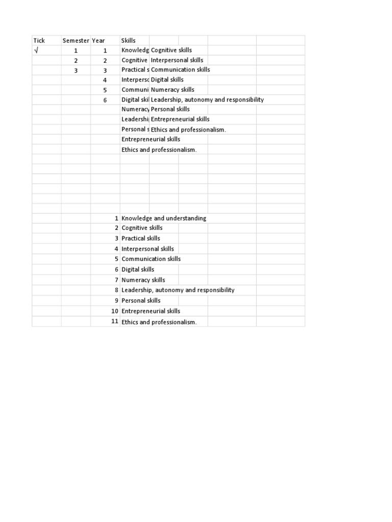 (Pdfp3093 Bimbingan Dan Kaunseling) Proforma Kkm2 - 11 Domain Online ...