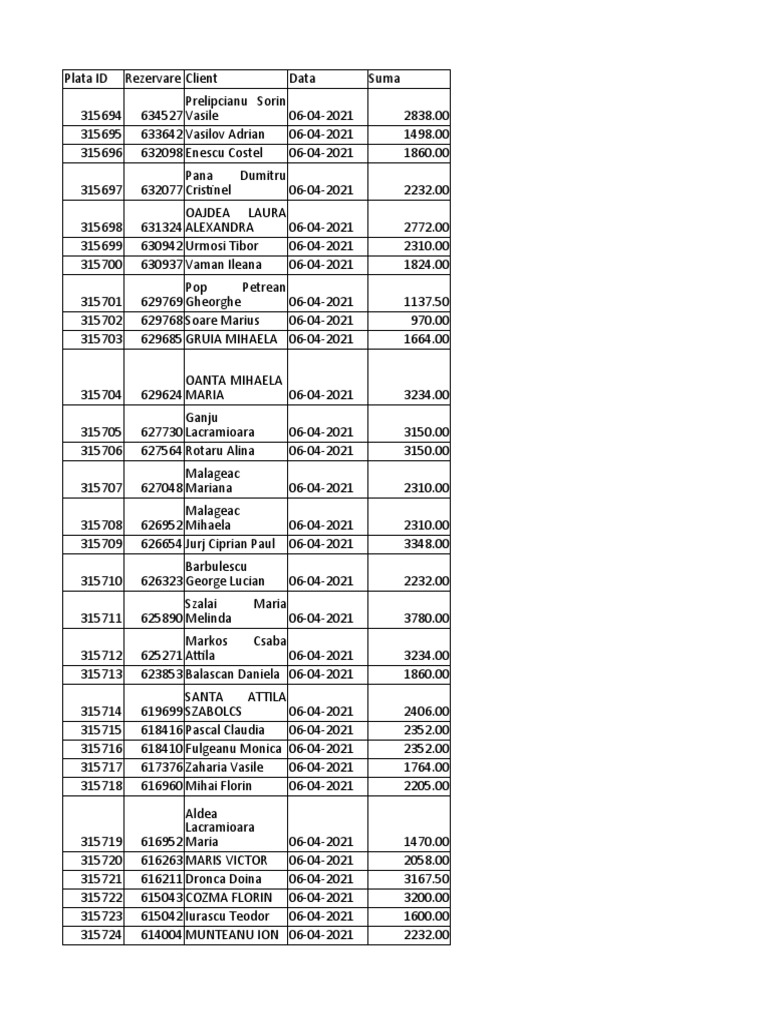 Borderou Plati Rezervari 5227 | PDF