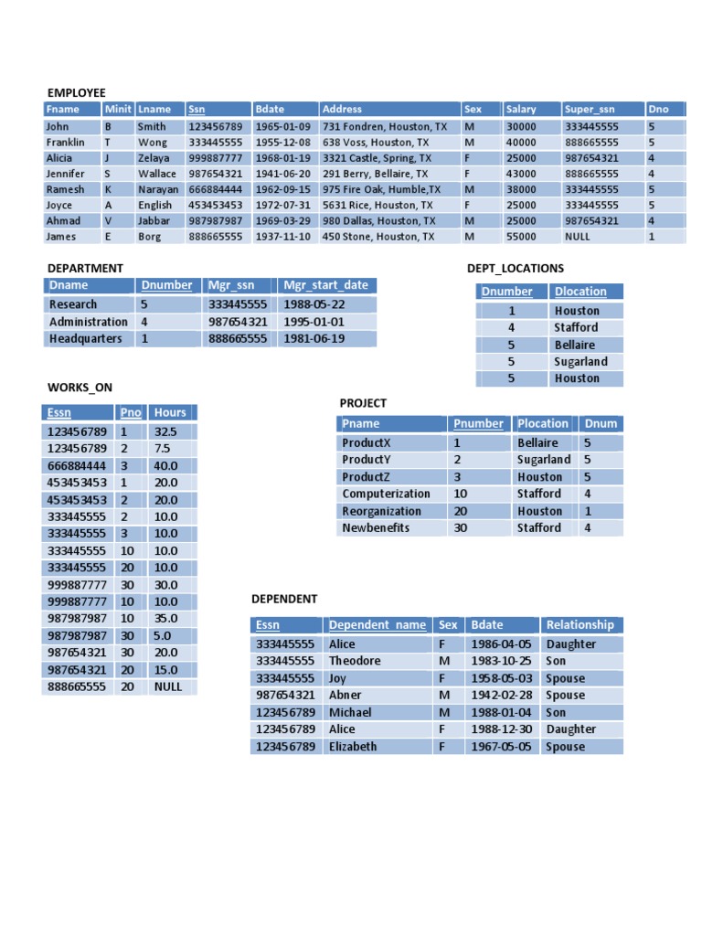 Employee Data Sheet | PDF