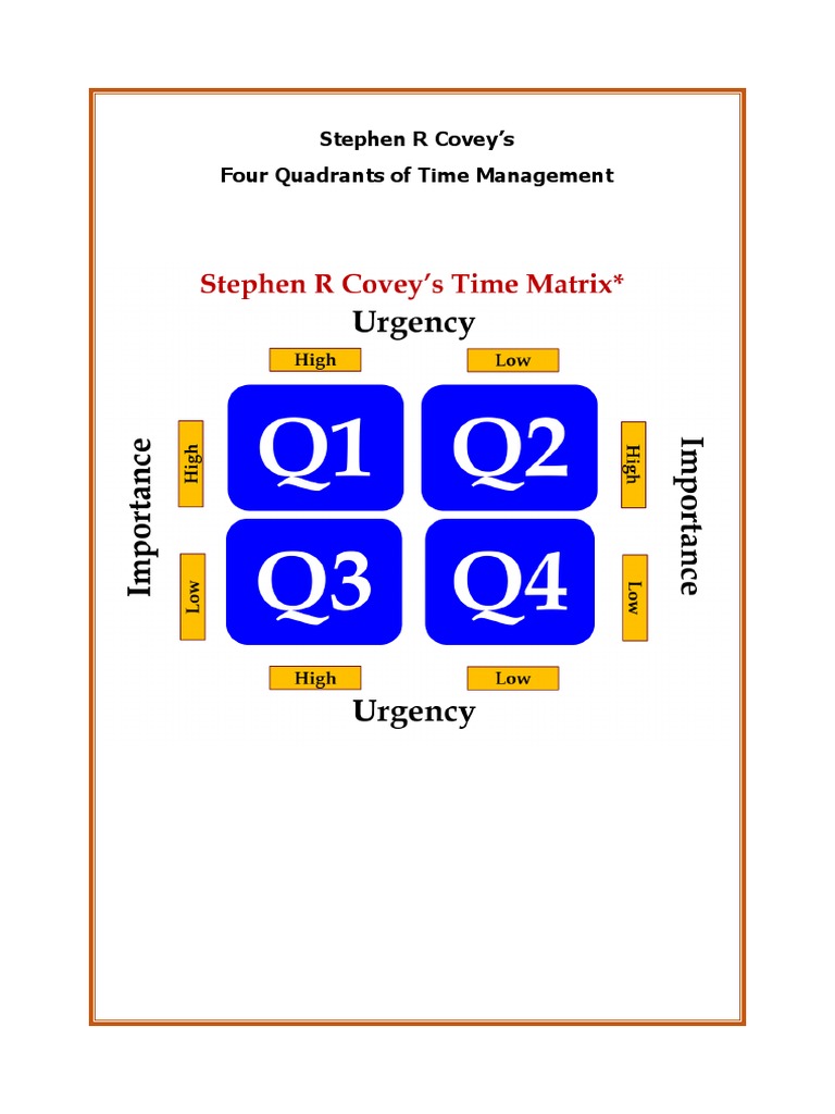 4 Quadrants of Time Management - Stephen R Covey | PDF