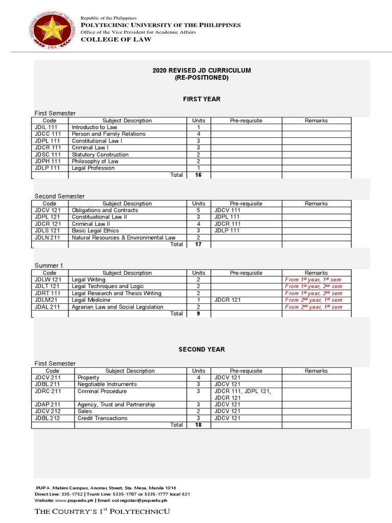 First Semester: P U P College of Law | PDF | Common Law | Justice