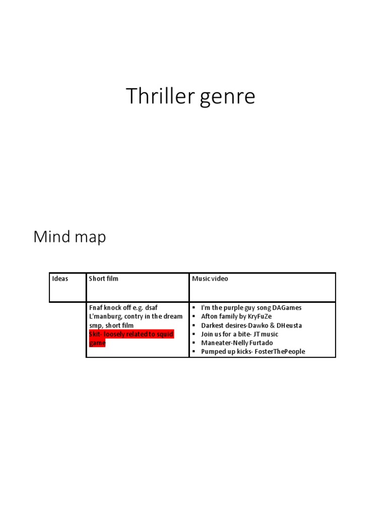 Mind Map and Moodboard-Sam | PDF | Art